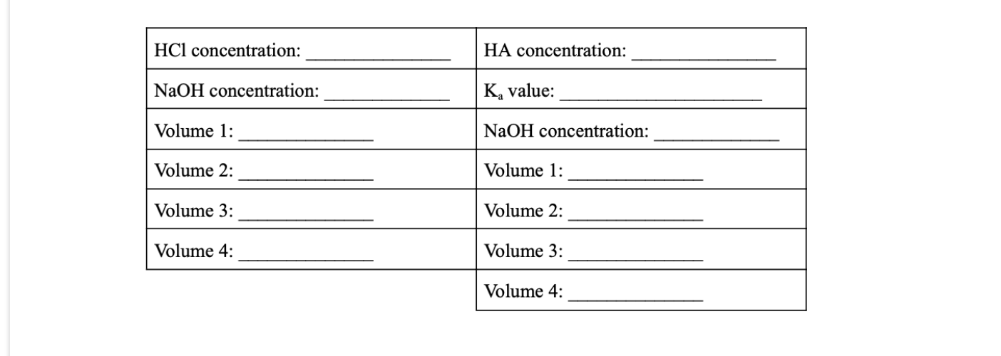 Solved \begin{tabular}{|cccc|} \hline \begin{tabular}{c} | Chegg.com