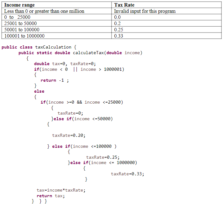 Solved Consider the following tax calculation program that | Chegg.com