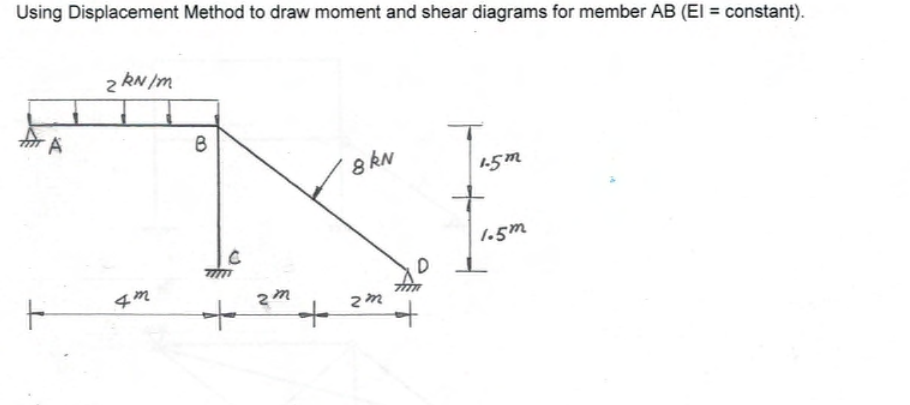 Solved Using Displacement Method to draw moment and shear | Chegg.com