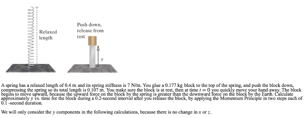 Solved Relaxed : length Push down release from rest A spring | Chegg.com