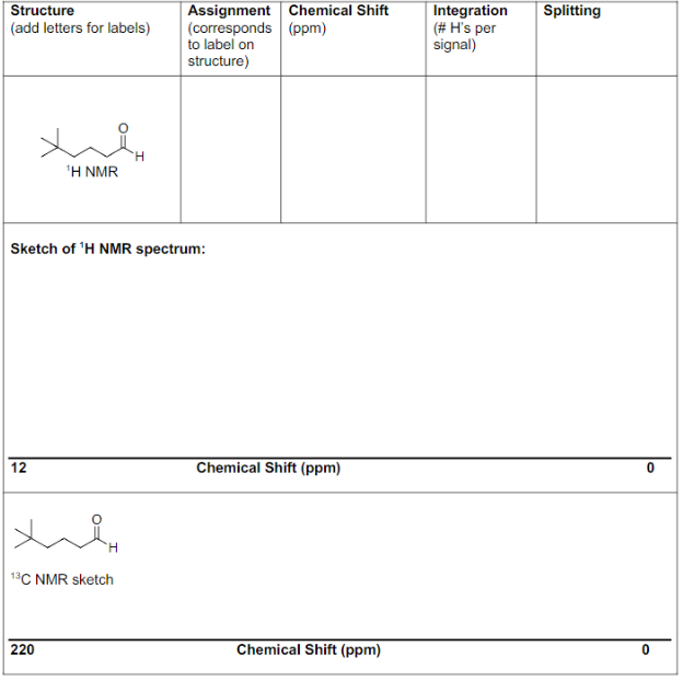 Solved 1. Predict the detailed 1H NMR spectrum for each | Chegg.com