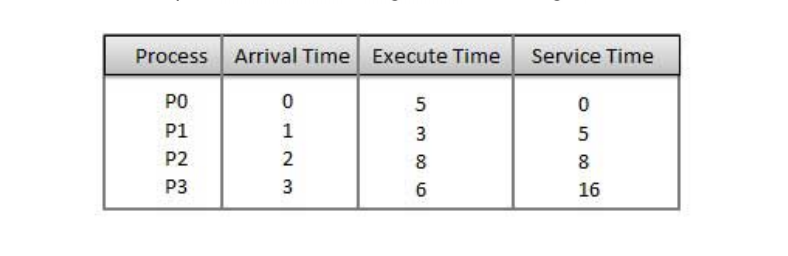 You know that queue is a special case of linked list. | Chegg.com