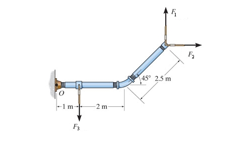 Solved Determine the resultant moment produced by the forces | Chegg.com