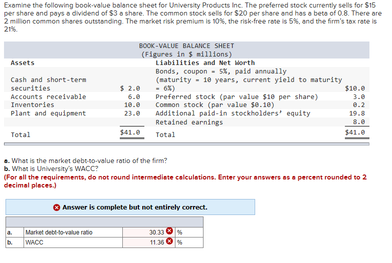 Solved Examine the following book-value balance sheet for | Chegg.com