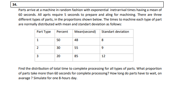 Solved By simulating the simulation problem in the ARENA | Chegg.com