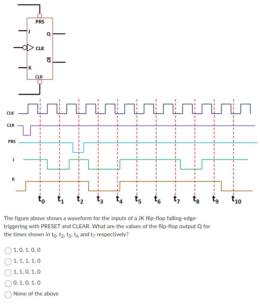 Solved The figure above shows a waveform for the inputs of a | Chegg.com