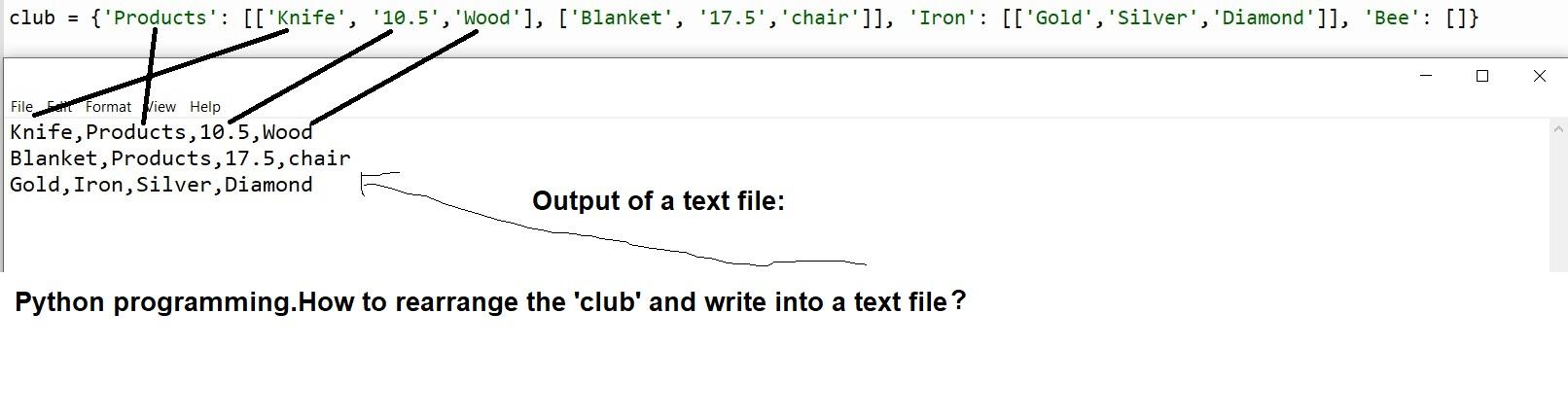 Solved club = {'Products': [['Knife', '10.5','Wood'], | Chegg.com