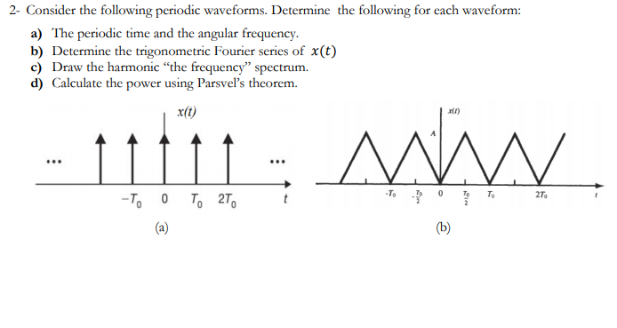 Solved 2- Consider the following periodic waveforms. | Chegg.com