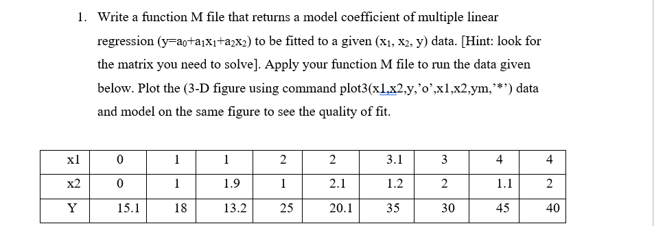 Solved 1. Write a function M file that returns a model | Chegg.com