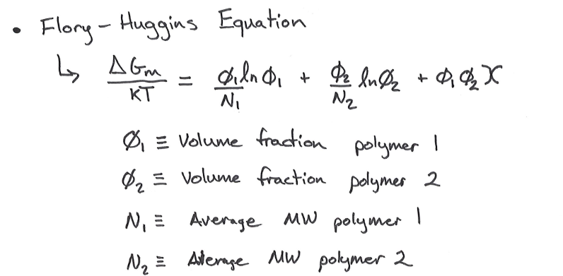 Topic: Thermodynamic of polymer solubility. Can | Chegg.com