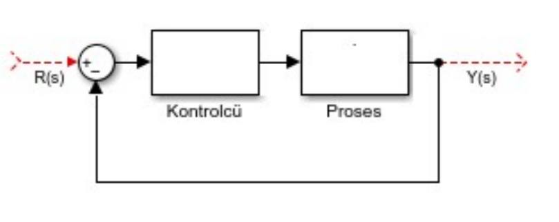 Solved In the feedback control system shown in the figure, | Chegg.com