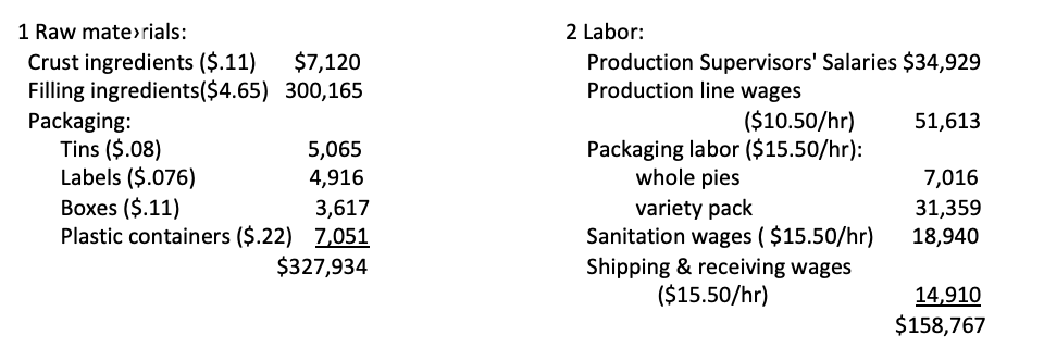 1) Complete an example job cost sheet using the | Chegg.com