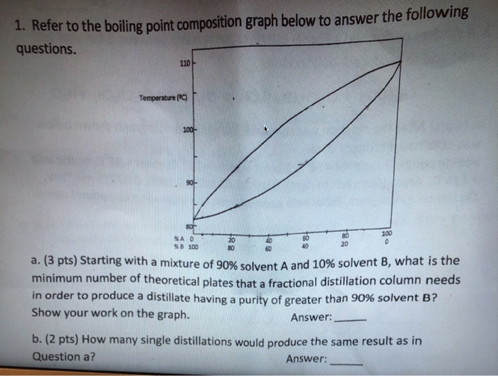 1. Refer to the boiling point composition graph below | Chegg.com