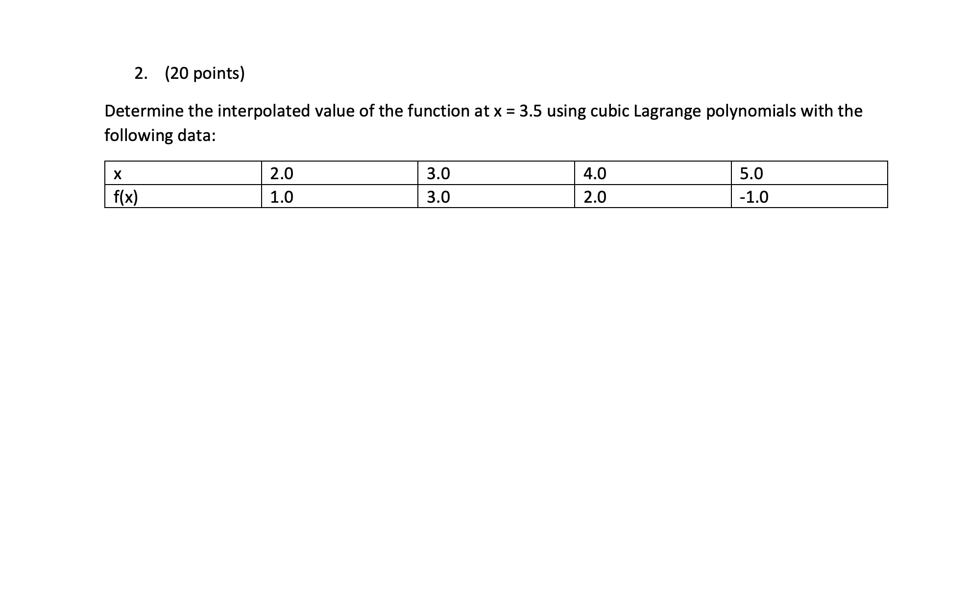 Solved 2. (20 points) Determine the interpolated value of | Chegg.com