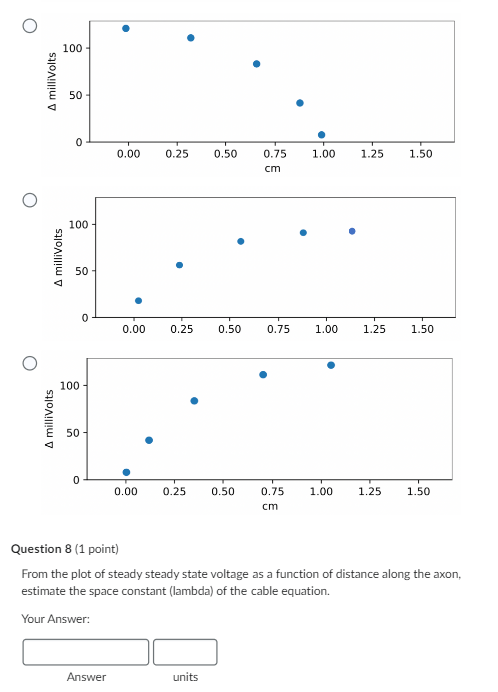 Solved Question 7 (1 point) You are characterizing a | Chegg.com