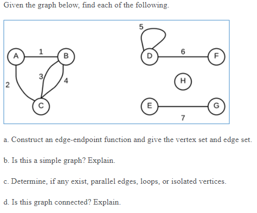 Solved Given the graph below, find each of the following. 5 | Chegg.com