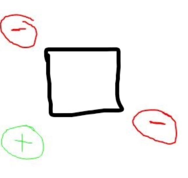 Solved There are three charges present as seen in the image. | Chegg.com