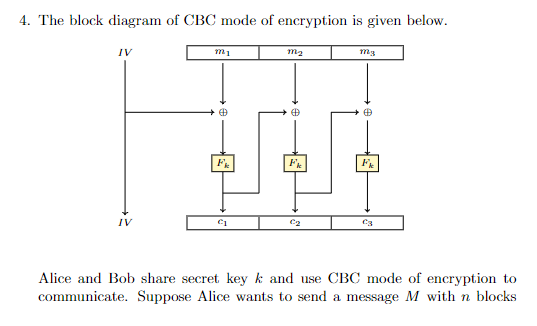 Solved 4. The block diagram of CBC mode of encryption is | Chegg.com