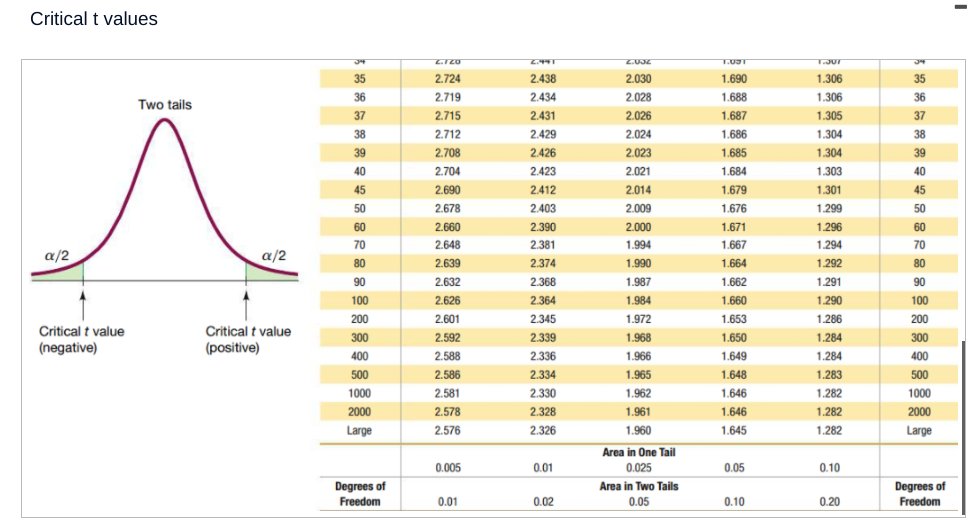 Solved Cumulative area to the left of positive z | Chegg.com