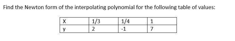 Solved Find the Newton form of the interpolating polynomial | Chegg.com