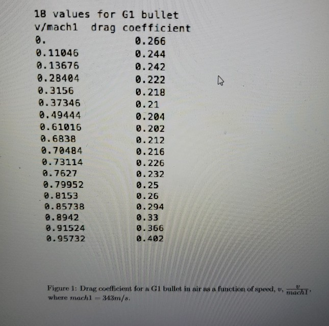 (B) The drag equation (see for example a NASA | Chegg.com
