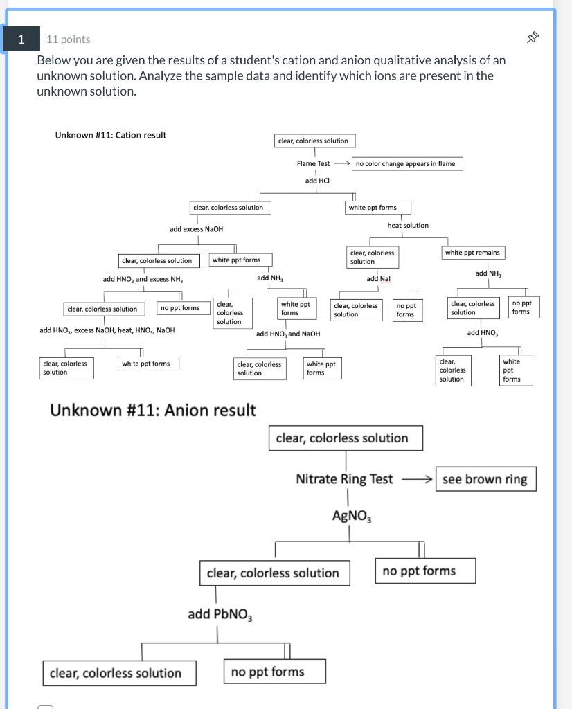 Instructions: Below is an example of a cation and | Chegg.com