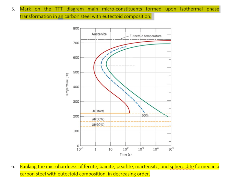 Solved 5. Mark on the TTT diagram main micro-constituents | Chegg.com