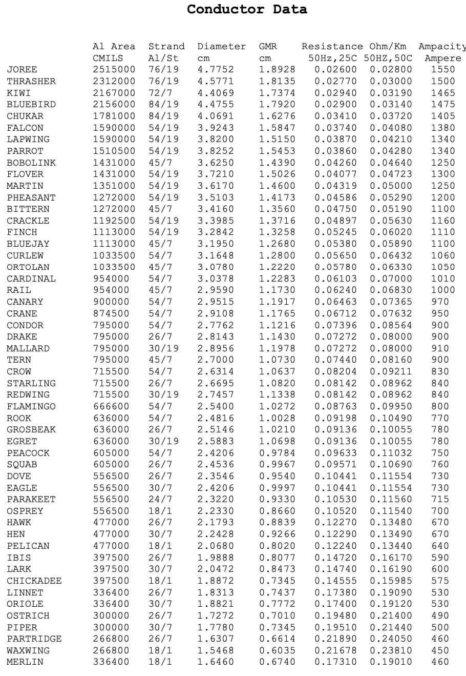 (a) Figure 1 illustrates a distribution system power | Chegg.com