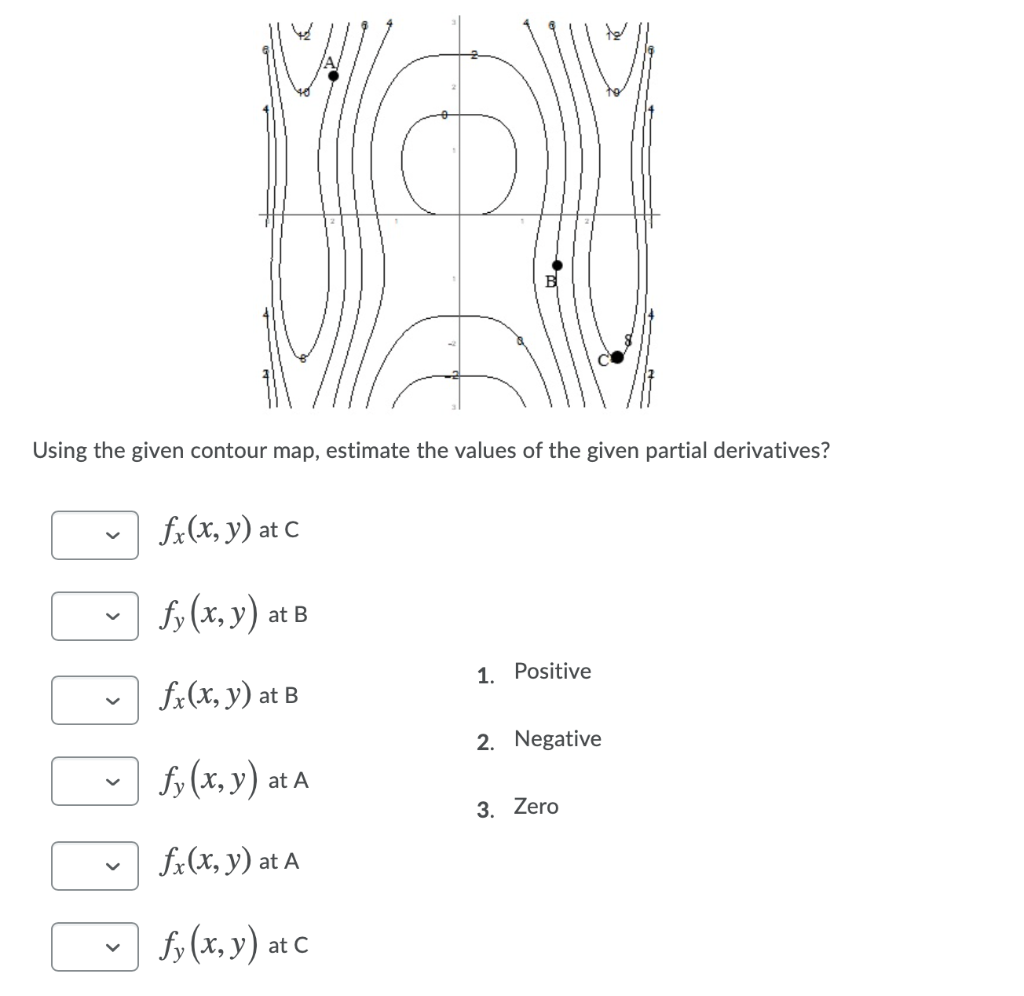 Solved Using the given contour map, estimate the values of | Chegg.com