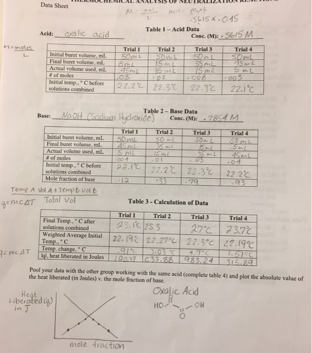 Solved Experiment 11: Enthalpy Table 4-Pooled Data for | Chegg.com