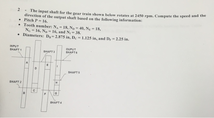Solved The input shaft for the gear train shown below | Chegg.com