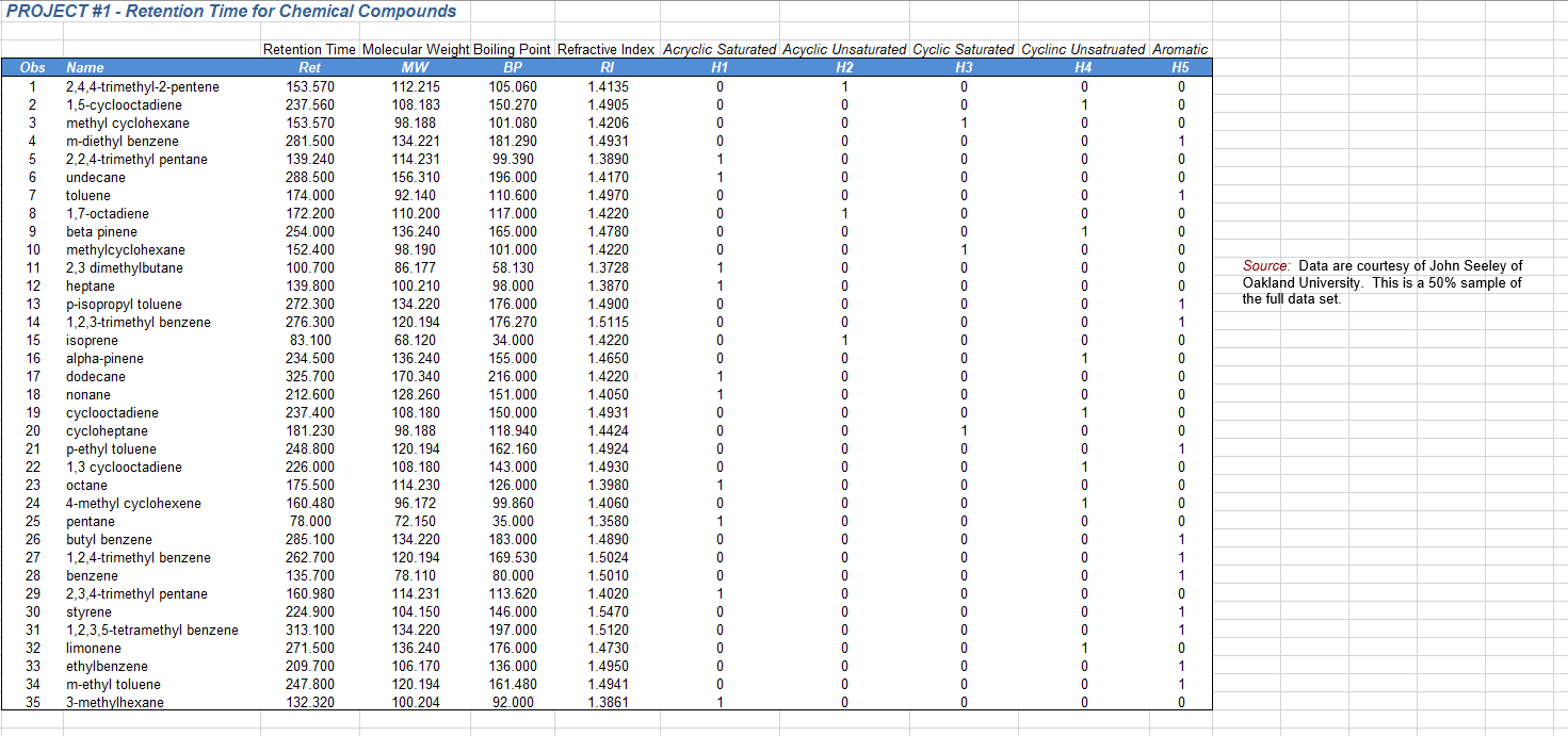 Solved 1 Generate A Correlation Matrix Chart For Your
