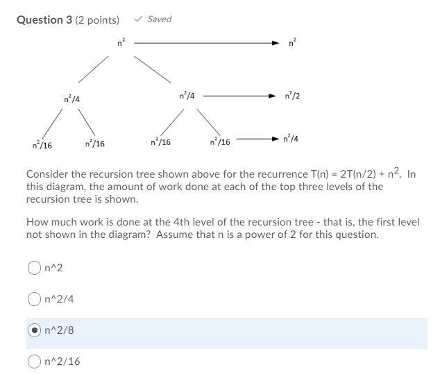 Solved Question 3 (2 points) Saved n/4 n/2 n°/16 n/16 | Chegg.com