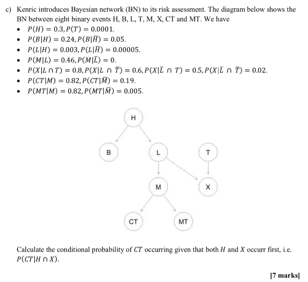 Solved c) Kenric introduces Bayesian network (BN) to its | Chegg.com