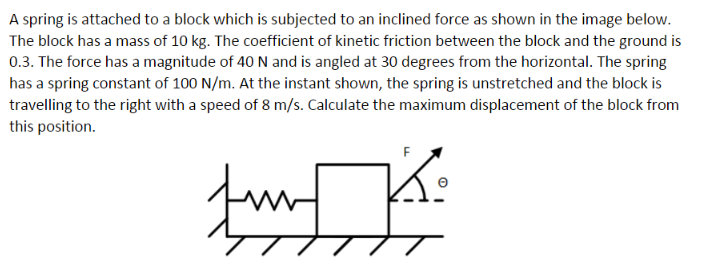 Solved A spring is attached to a block which is subjected to | Chegg.com