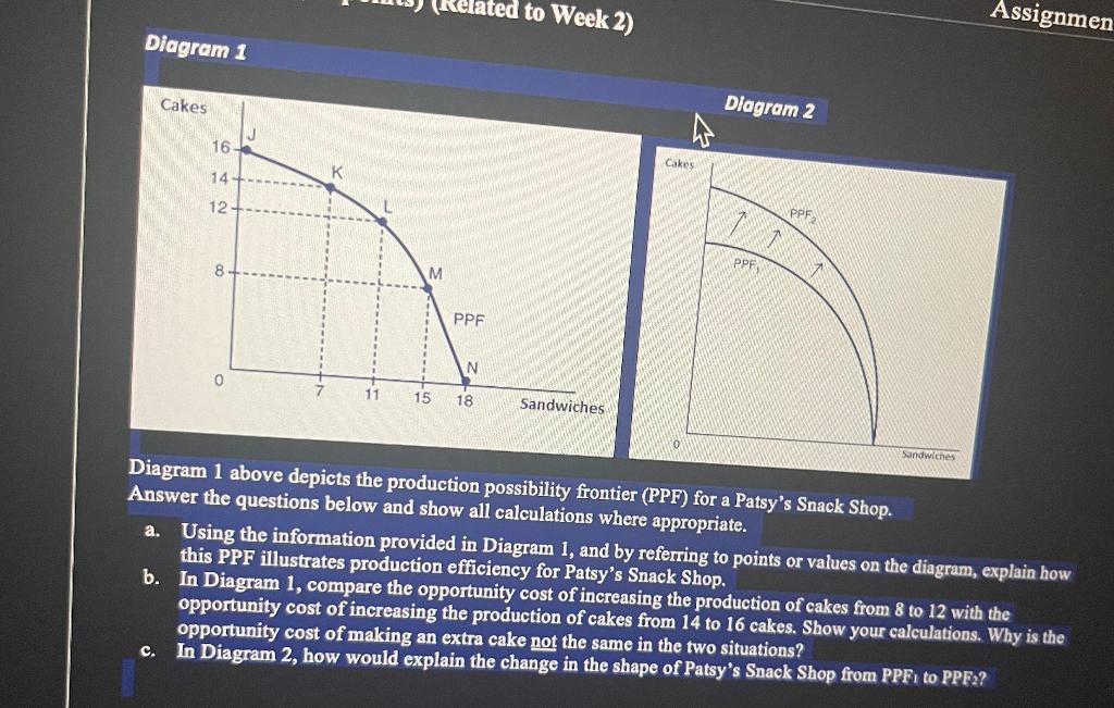 Solved Diagram 1 Cakes 16 144 12- 8 K M ted to Week 2) PPF N | Chegg.com
