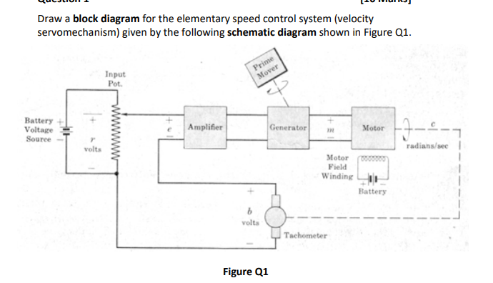 Solved Draw a block diagram for the elementary speed control | Chegg.com