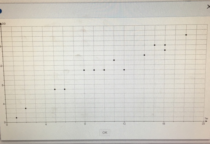 Solved Construct a scatter diagram using the data table to | Chegg.com