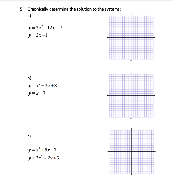Solved Graphically determine the solution to the | Chegg.com