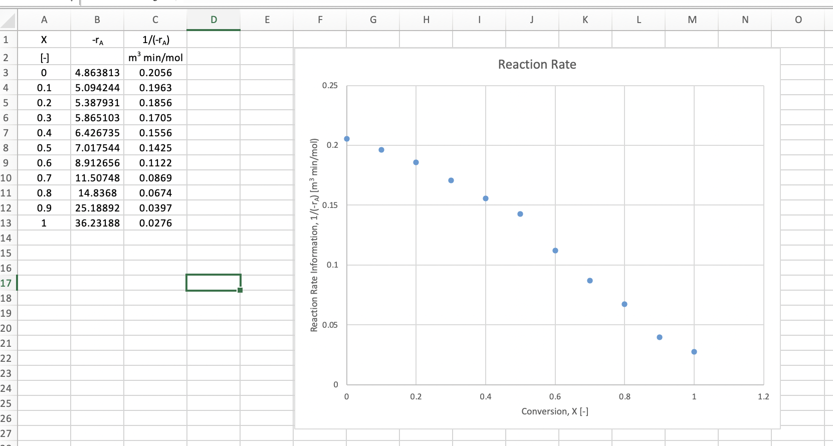 Solved 3. You have already learned the formula for the | Chegg.com