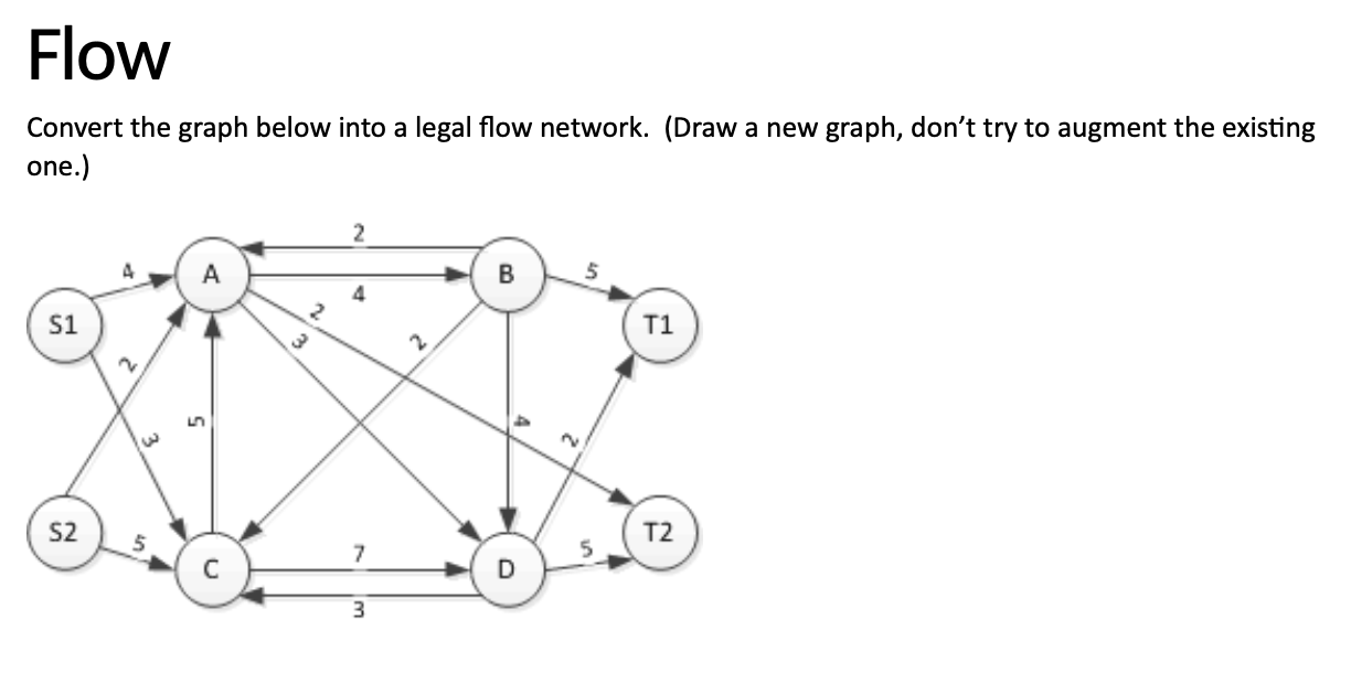 Solved Convert the graph below into a legal flow network. | Chegg.com