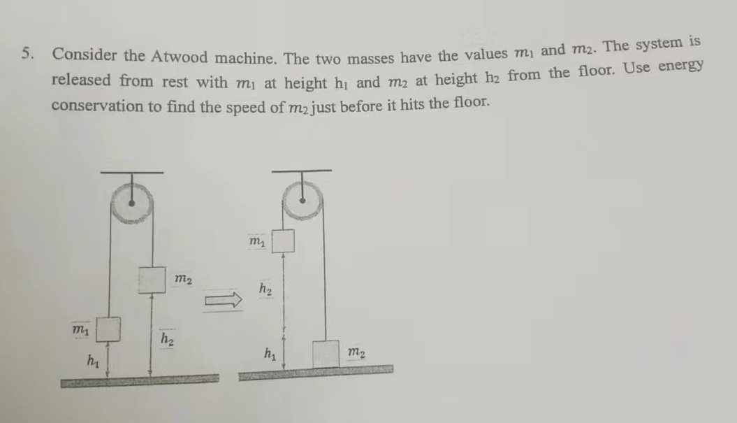 Solved Consider the Atwood machine. The two masses have the | Chegg.com