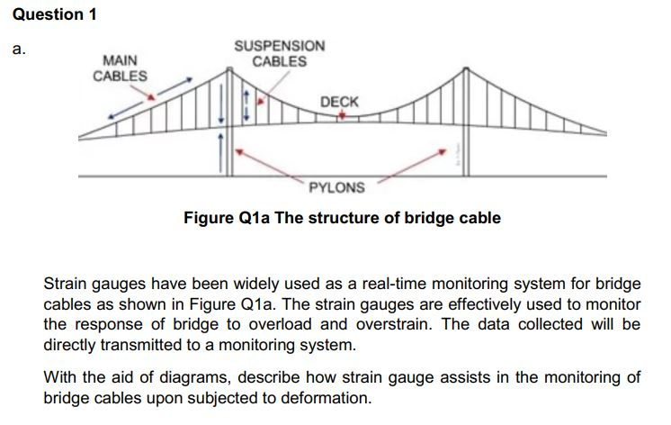 Solved Question 1 a. MAIN CABLES SUSPENSION CABLES DECK | Chegg.com