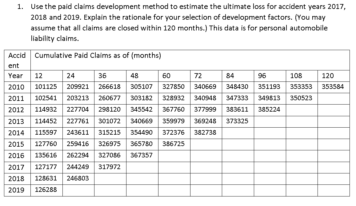 Basic Ratemaking, Loss Development. CAS E5. Actuarial | Chegg.com