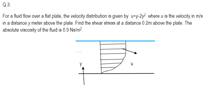 Solved Q.3. For a fluid flow over a flat plate, the velocity | Chegg.com