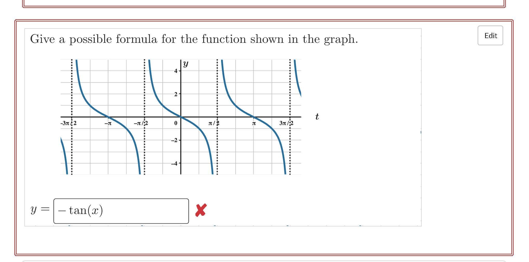 Solved Give a possible formula for the function shown in the | Chegg.com