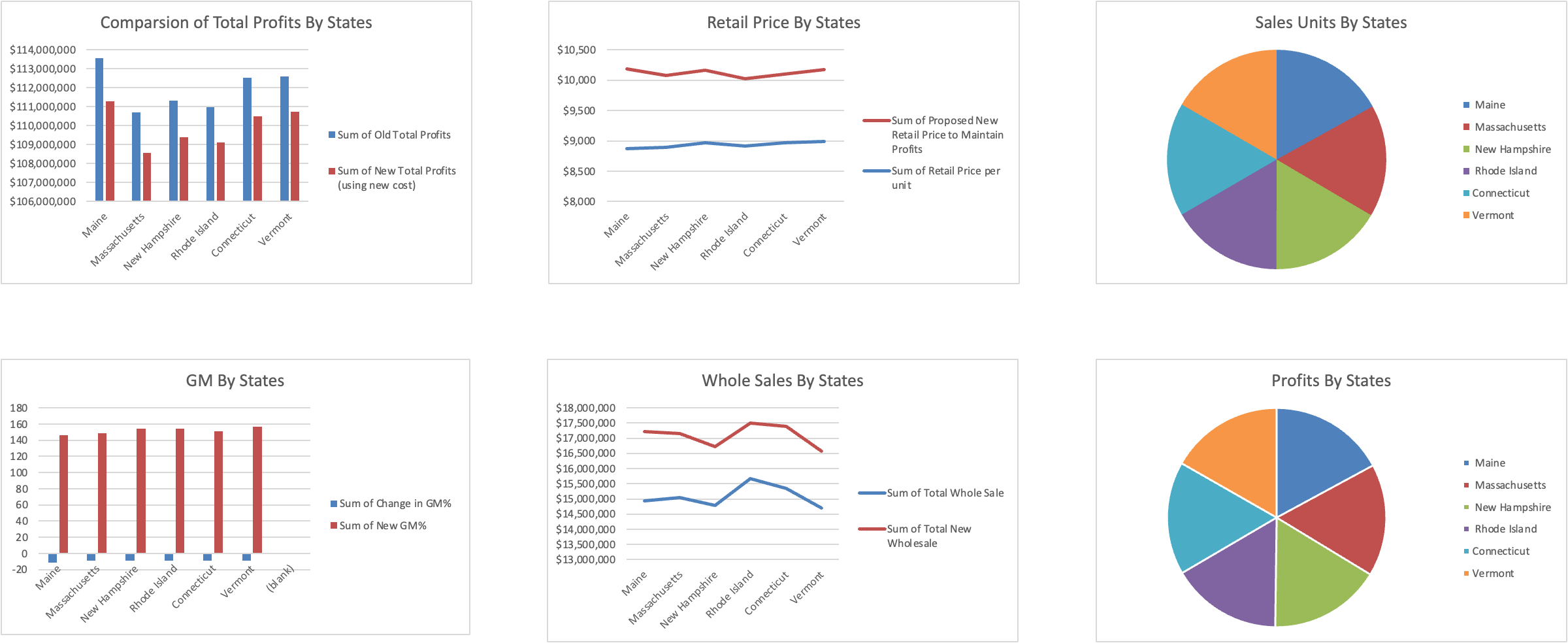 Please help me to do an executive summary for me | Chegg.com