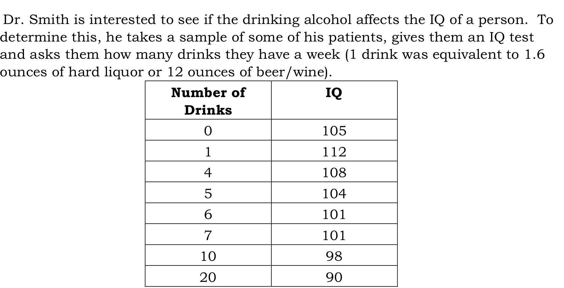 Solved (a) Would it be reasonable to predict the IQ of a | Chegg.com