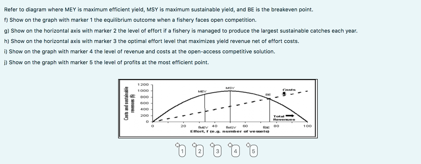 Refer to diagram where MEY is maximum efficient | Chegg.com