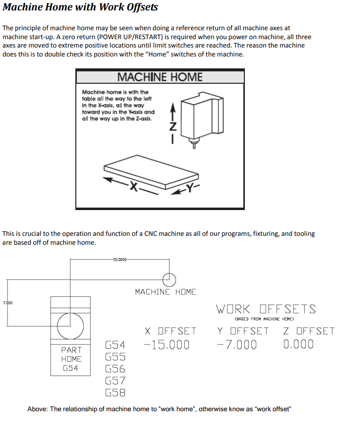 Solved Absolute and Incremental Positioning There are two | Chegg.com